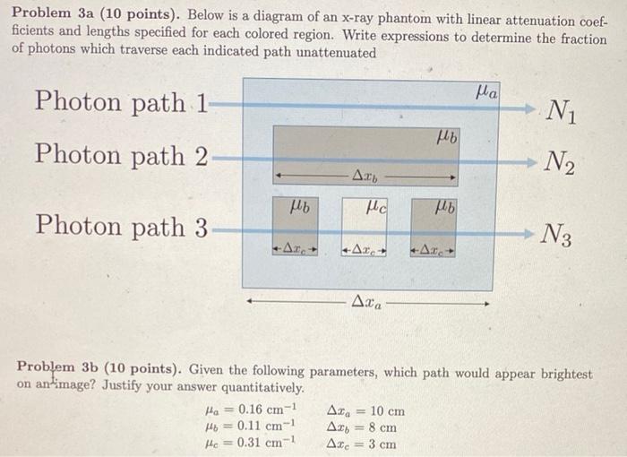 Problem 3a ( 10 points). Below is a diagram of an | Chegg.com