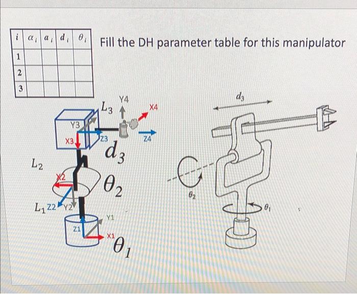 Solved Fill the DH parameter table for this manipulator | Chegg.com