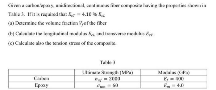 Solved Given a carbon/epoxy, unidirectional, continuous | Chegg.com