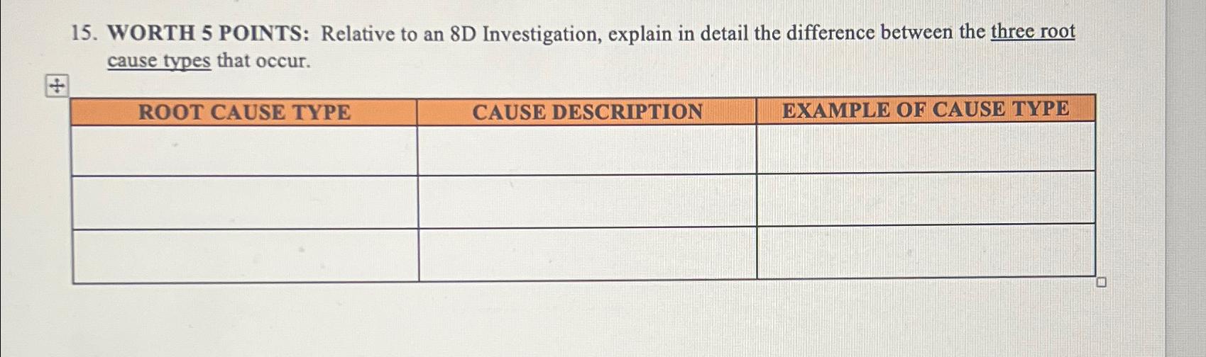 Solved WORTH 5 ﻿POINTS: Relative to an 8D ﻿Investigation, | Chegg.com