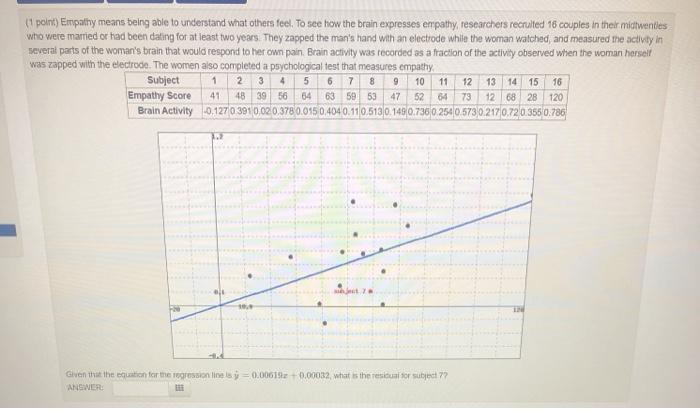 Solved point) Empathy means being able to understand what | Chegg.com