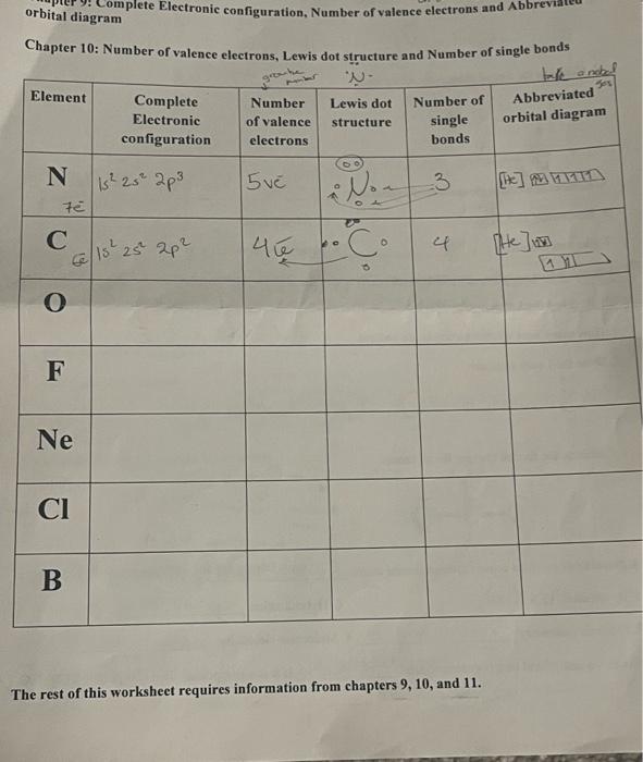 Solved orbital diagram Chapter 10: Number of valence | Chegg.com