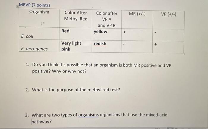 Solved MRVP (7 points) Organism Color After Methyl Red MR | Chegg.com