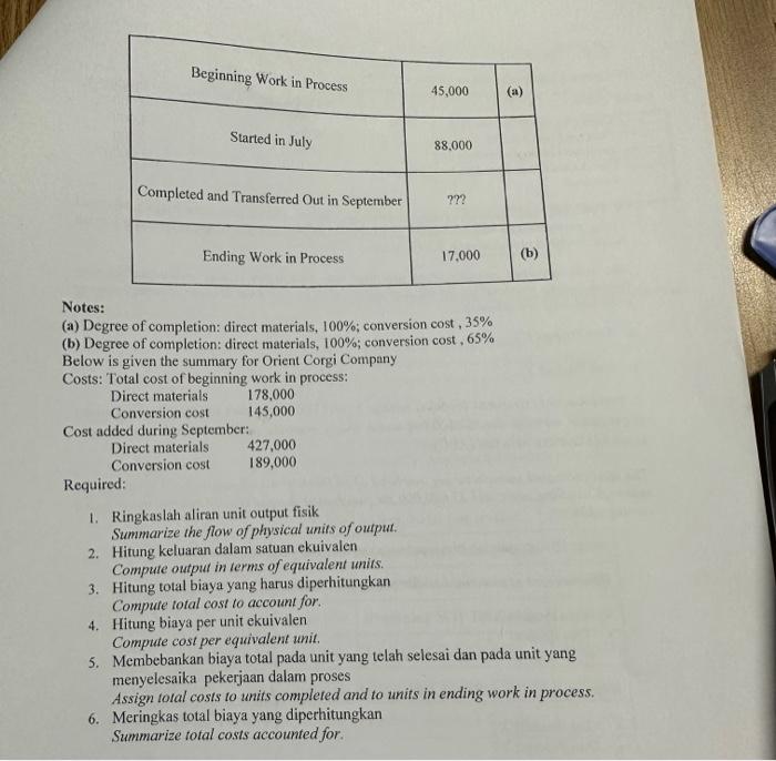 Solved Beginning Work in Process Started in July Required: | Chegg.com