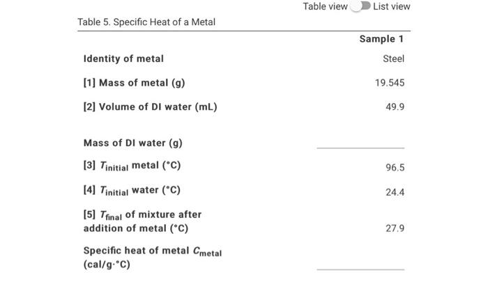 Solved List view MgSO4 Table view Table 4. Enthalpy of | Chegg.com