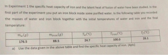 Solved In Experiment 1 the specific heat capacity of iron | Chegg.com