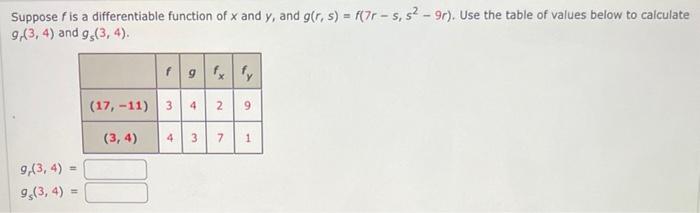 Solved Suppose f is a differentiable function of x and y, | Chegg.com