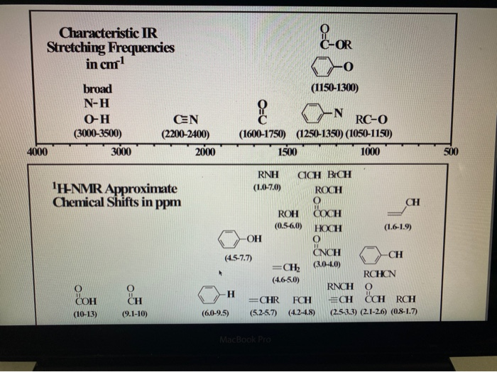 Solved 14. Draw the structures of Compound 14 a. and 14b. | Chegg.com