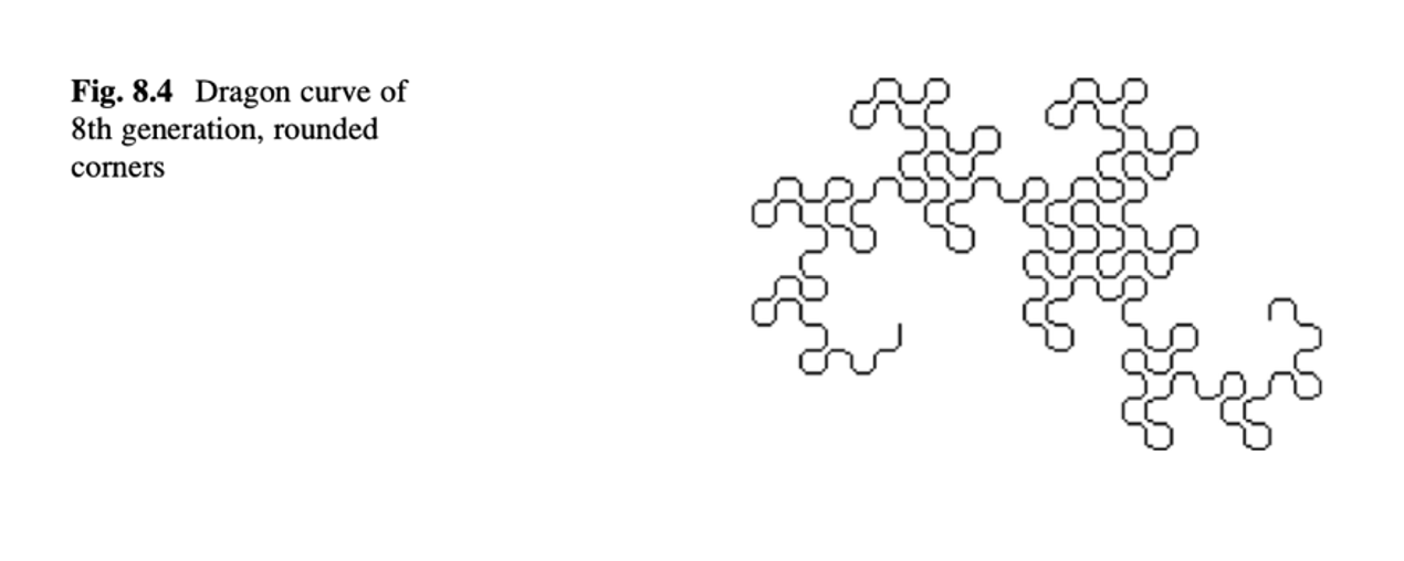 Solved 8.1. ﻿Write a java program to produce Dragon curves | Chegg.com