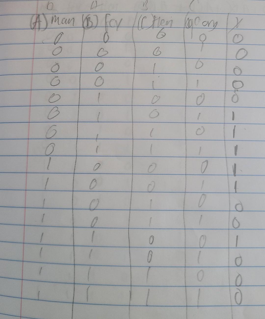 Solved create a nand gate only logic circuit for this tt use | Chegg.com