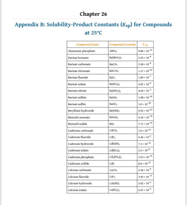 Solved please provide the given, required, and solution. | Chegg.com