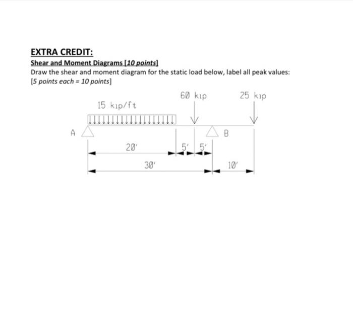 Solved EXTRA CREDIT: Shear and Moment Diagrams [10 points] | Chegg.com