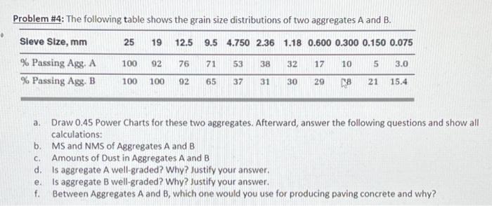 Solved 0 Problem #4: The following table shows the grain | Chegg.com