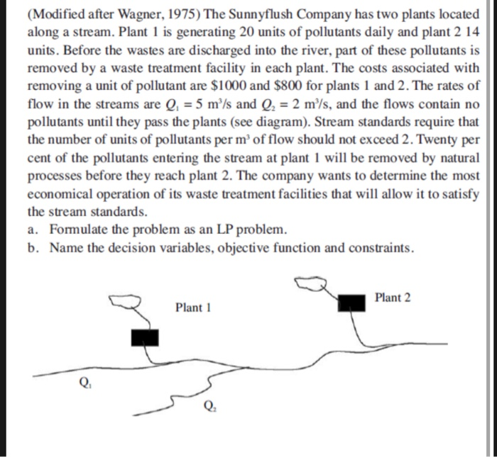 Solved (Modified after Wagner, 1975) The Sunnyflush Company | Chegg.com