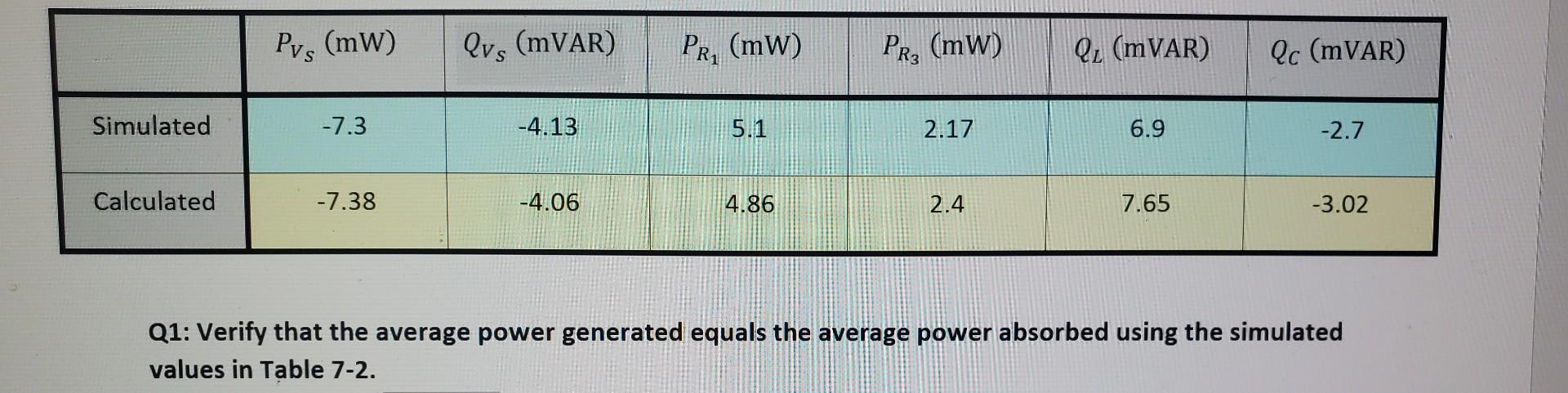 Solved Q1: Verify that the average power generated equals | Chegg.com Solved Q1: Verify that the average power generated equals | Chegg.com