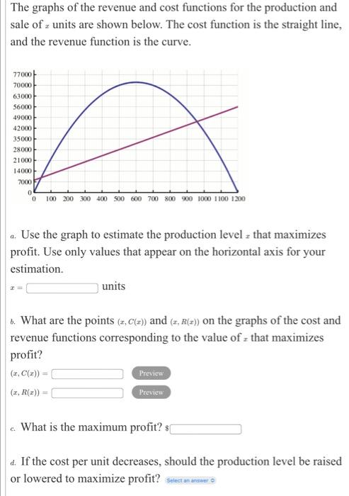 Solved The graphs of the revenue and cost functions for the | Chegg.com
