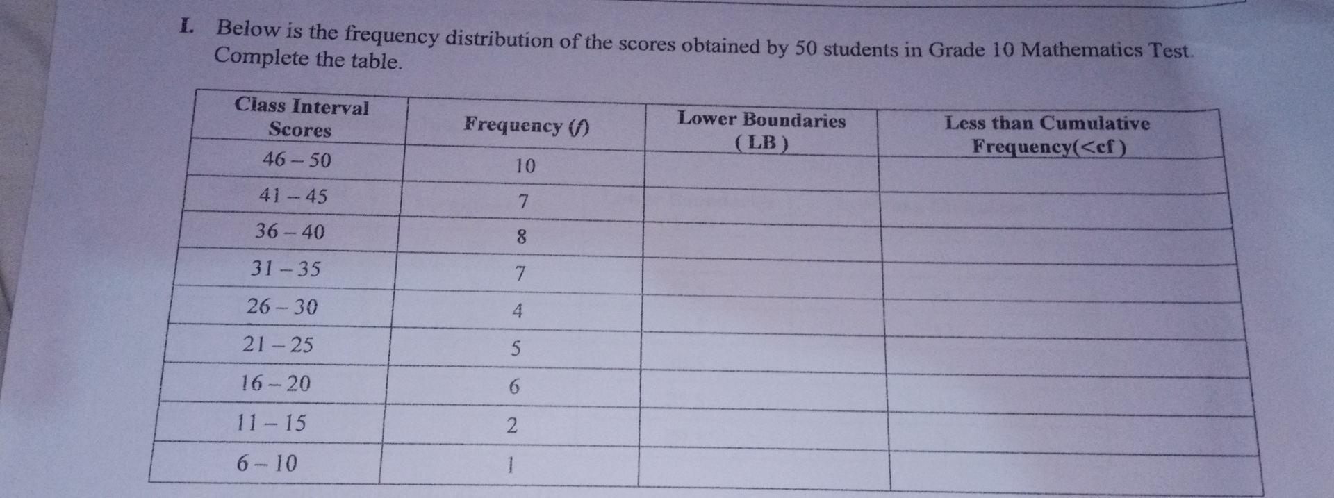 Solved I. Below is the frequency distribution of the scores | Chegg.com