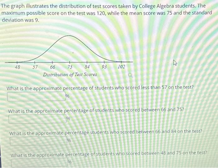 The graph illustrates the distribution of test scores | Chegg.com
