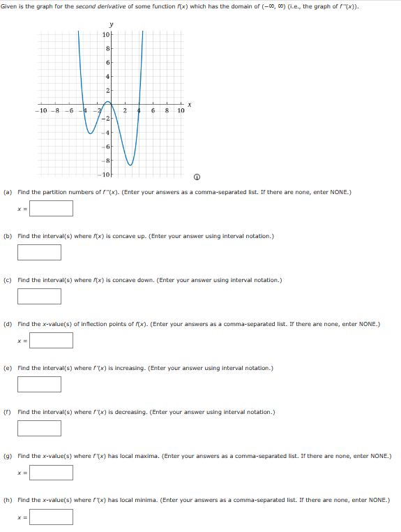 Solved Given is the graph for the second derivative of some | Chegg.com