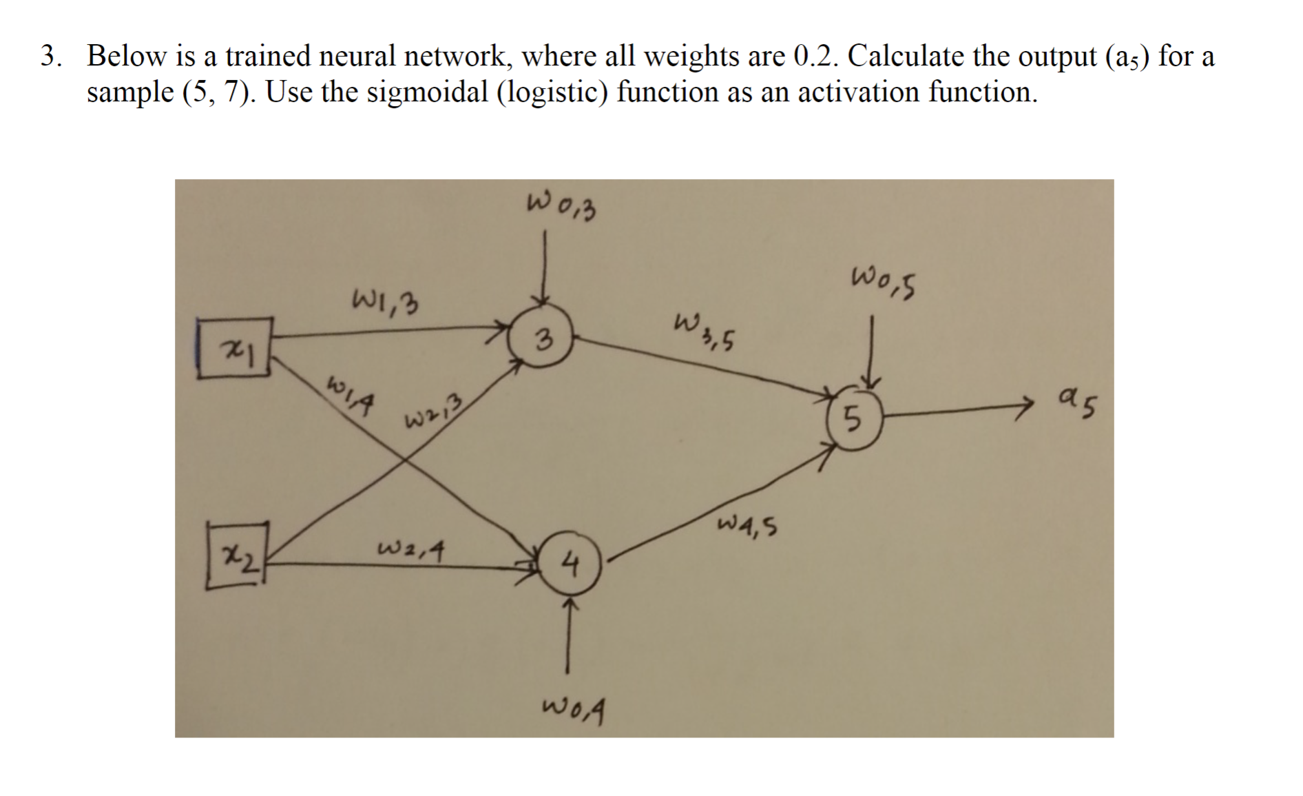 Solved Below Is A Trained Neural Network Where All Weights 3854