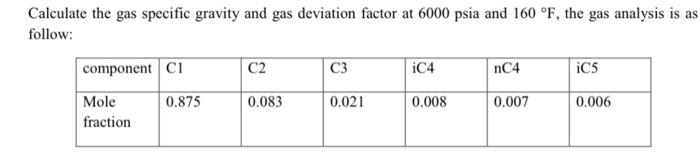 Solved Calculate the gas specific gravity and gas deviation | Chegg.com