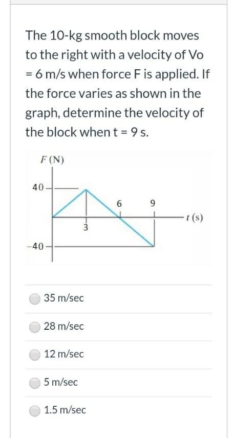 Solved The 10-kg smooth block moves to the right with a | Chegg.com