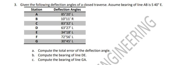 Solved 3. Given the following deflection angles of a closed | Chegg.com
