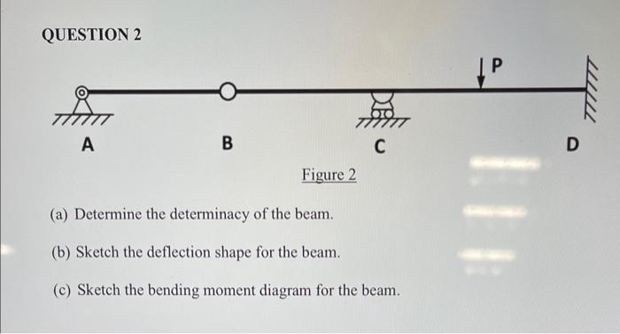 Solved QUESTION 2 (a) Determine the determinacy of the beam. | Chegg.com