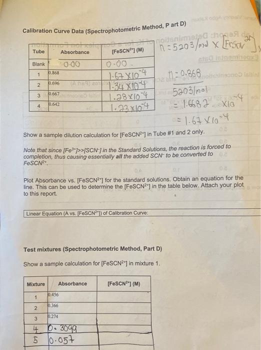 Solved Calibration Curve Data (Spectrophotometric Method, P | Chegg.com
