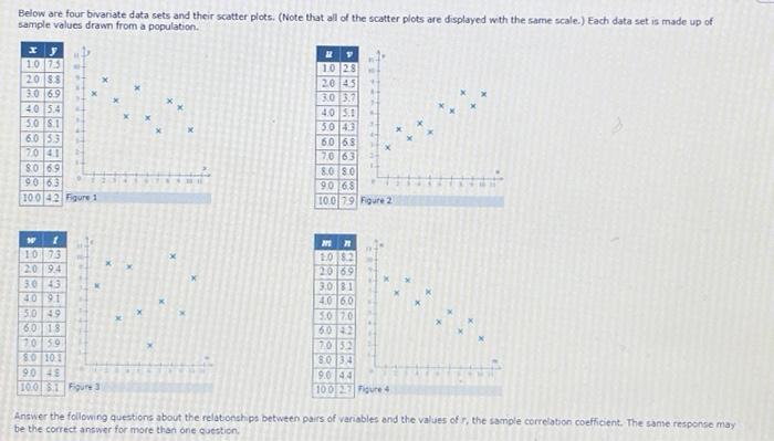 Solved Below are four bivariate data sets and their scatter | Chegg.com