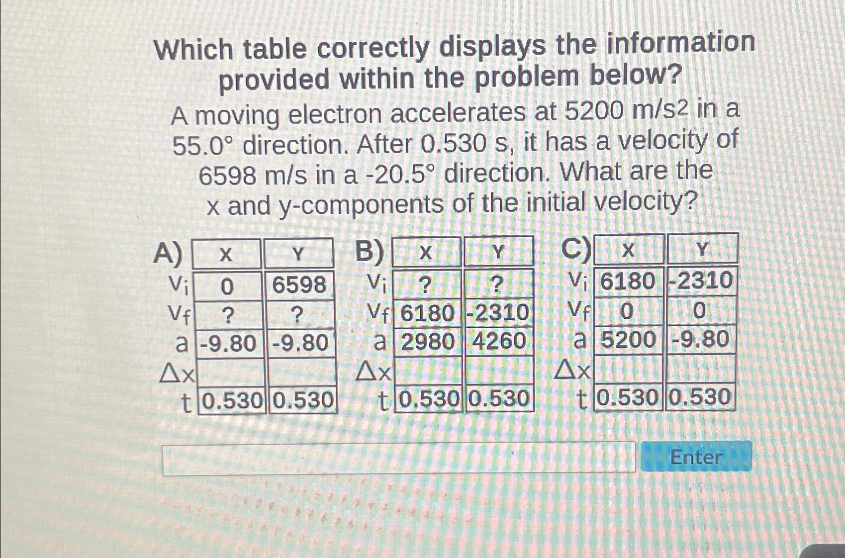 Solved Which table correctly displays the information | Chegg.com