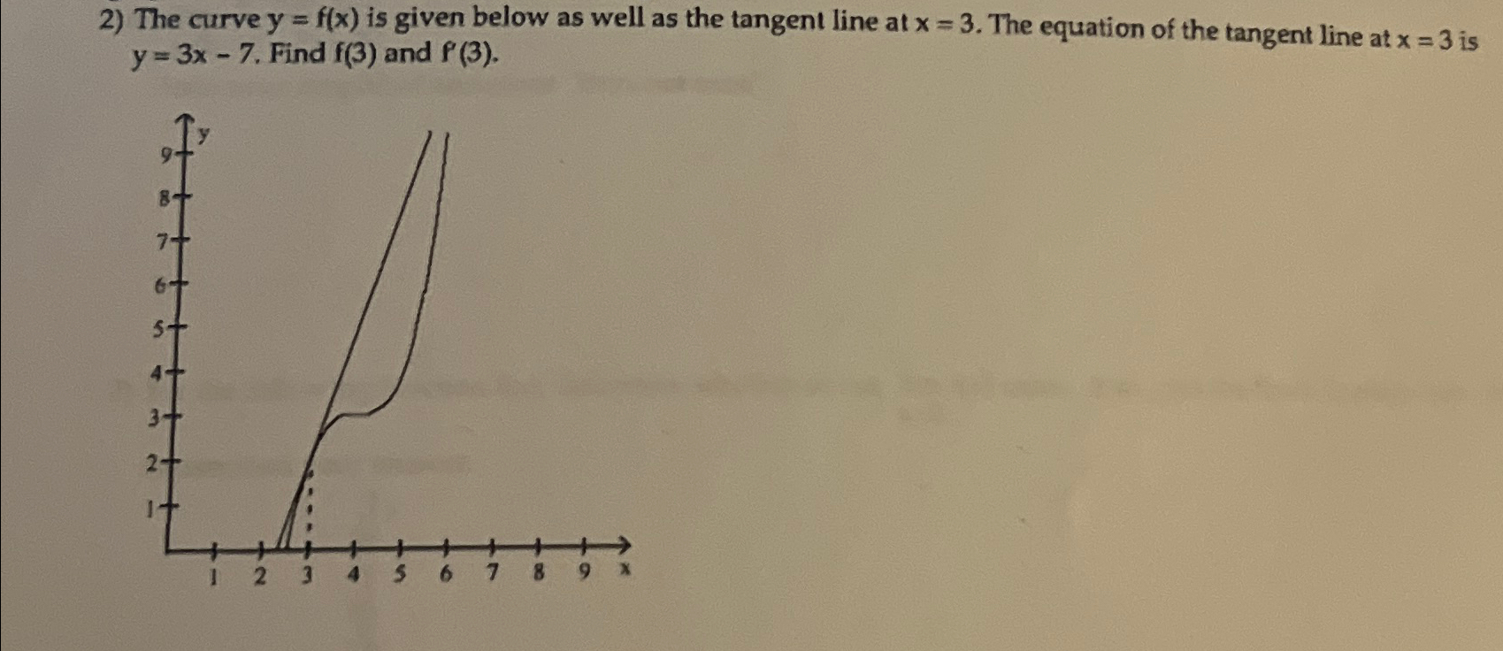 Solved The curve y=f(x) ﻿is given below as well as the | Chegg.com