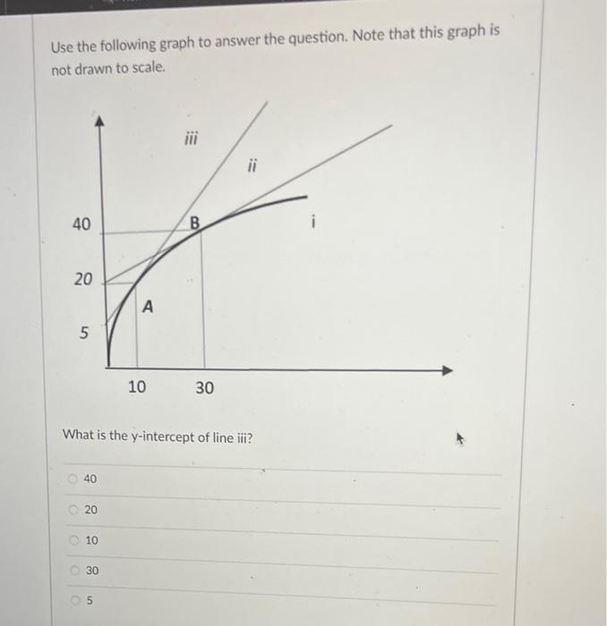 Solved Use the following graph to answer the question. Note | Chegg.com