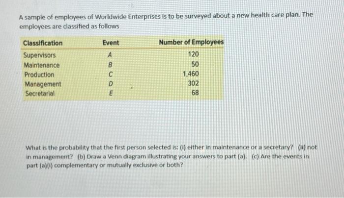 Solved A sample of employees of Worldwide Enterprises is to | Chegg.com