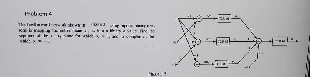 Solved Problem 4 mer TLU #1 The feedforward network shown in | Chegg.com