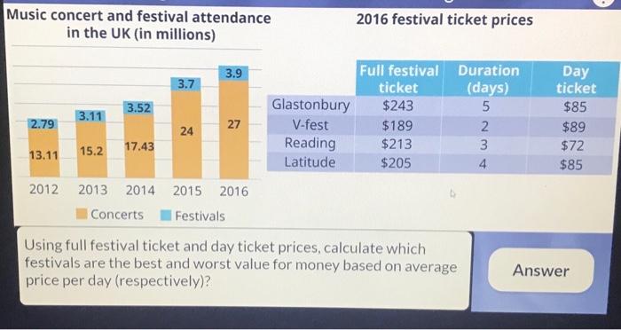 Solved Music concert and festival attendance in the UK (in | Chegg.com