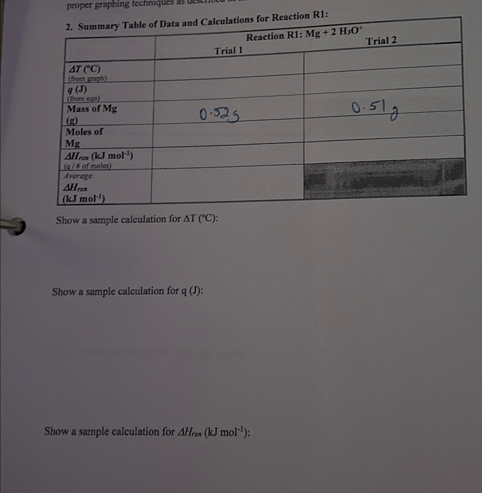 Summary Table of Data and Calculations for Reaction | Chegg.com