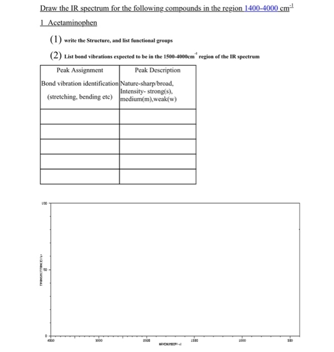 Solved Draw the IR spectrum for the following compounds in | Chegg.com