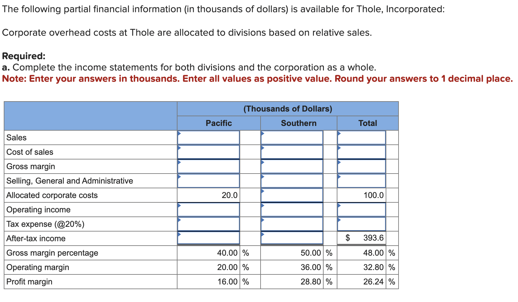 Solved The following partial financial information (in | Chegg.com