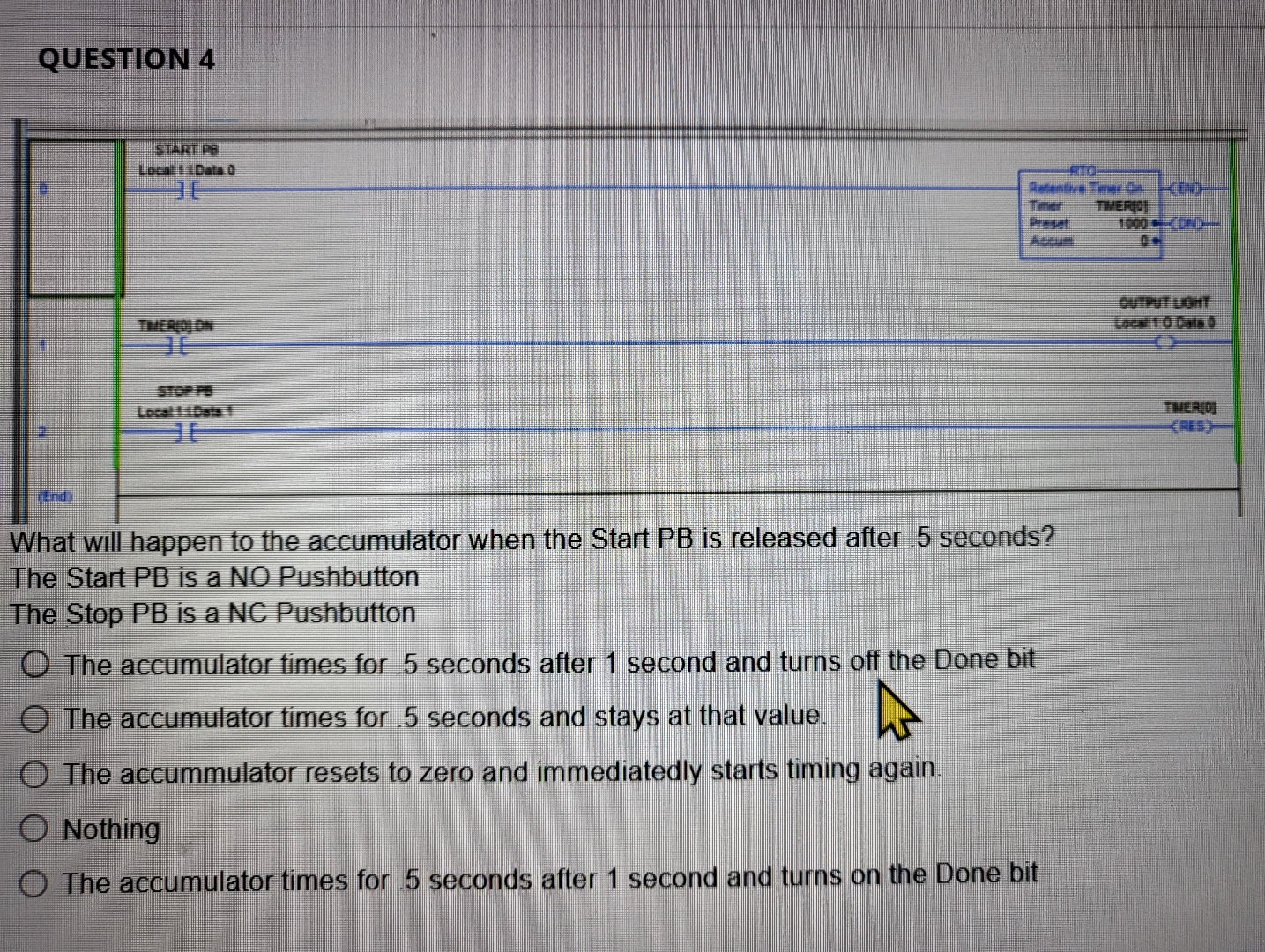 Solved QUESTION 4What will happen to the accumulator when | Chegg.com