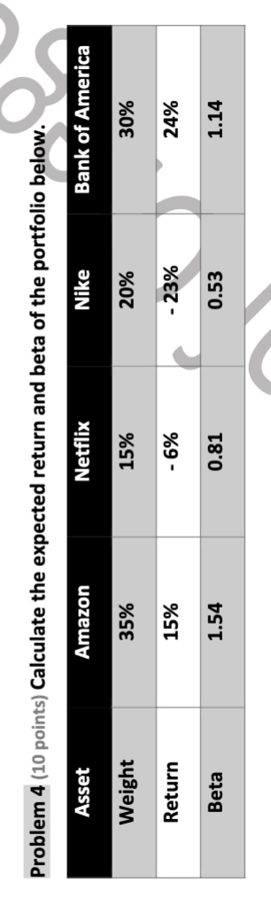 Solved Problem 4 (10 ﻿points) ﻿Calculate the expected return | Chegg.com