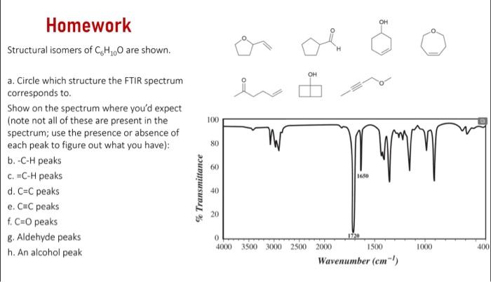 Solved Structural isomers of C6H10O are shown. a. Circle | Chegg.com
