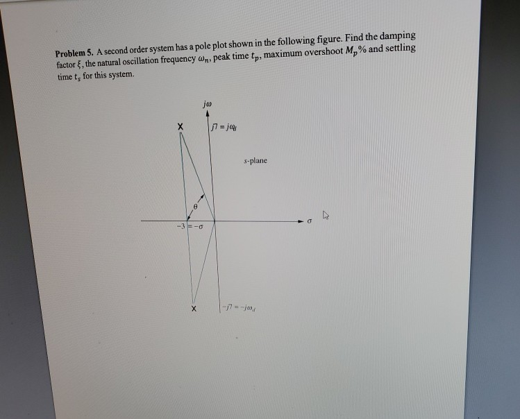 Solved Problem 5. A second order system has a pole plot | Chegg.com