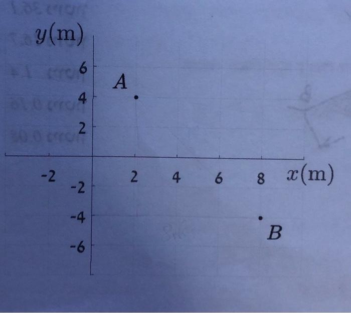 Solved 1a. Two identical Vectors were joined so that the | Chegg.com