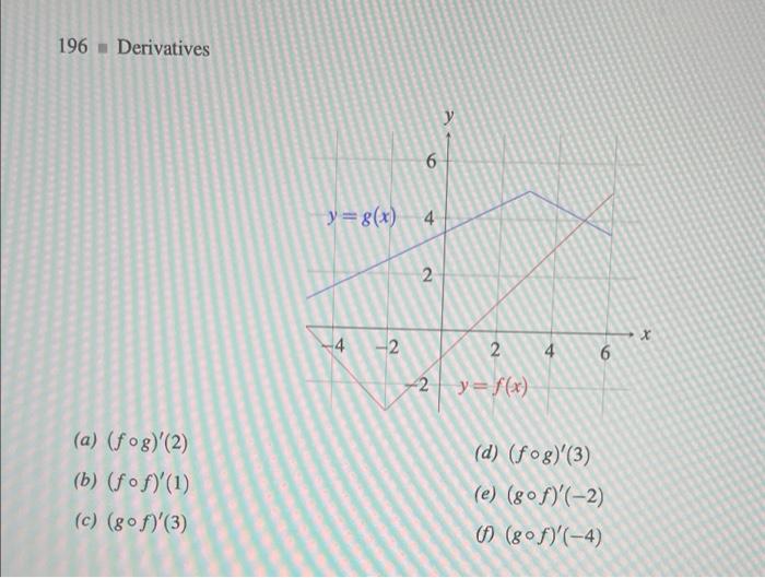 Solved find the derivative of the composition function and | Chegg.com