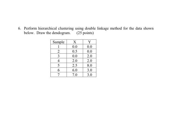 Solved 0.0 6. Perform hierarchical clustering using double | Chegg.com
