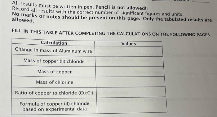 Solved Formula of copper (II) chloride Use the ratio of the | Chegg.com