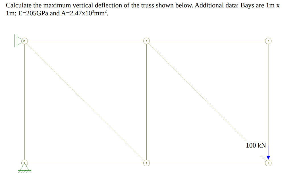 Solved Calculate the maximum vertical deflection of the | Chegg.com