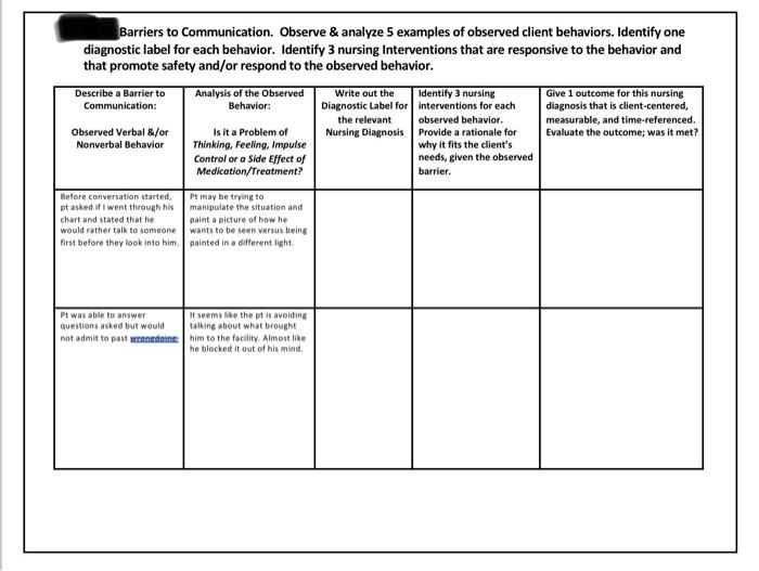 Solved Barriers to Communication. Observe \& analyze 5 | Chegg.com