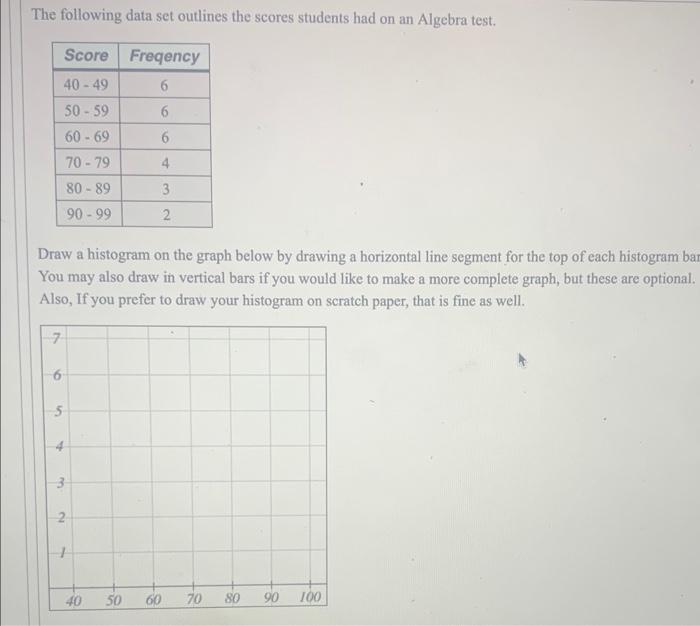 Solved The following data set outlines the scores students | Chegg.com